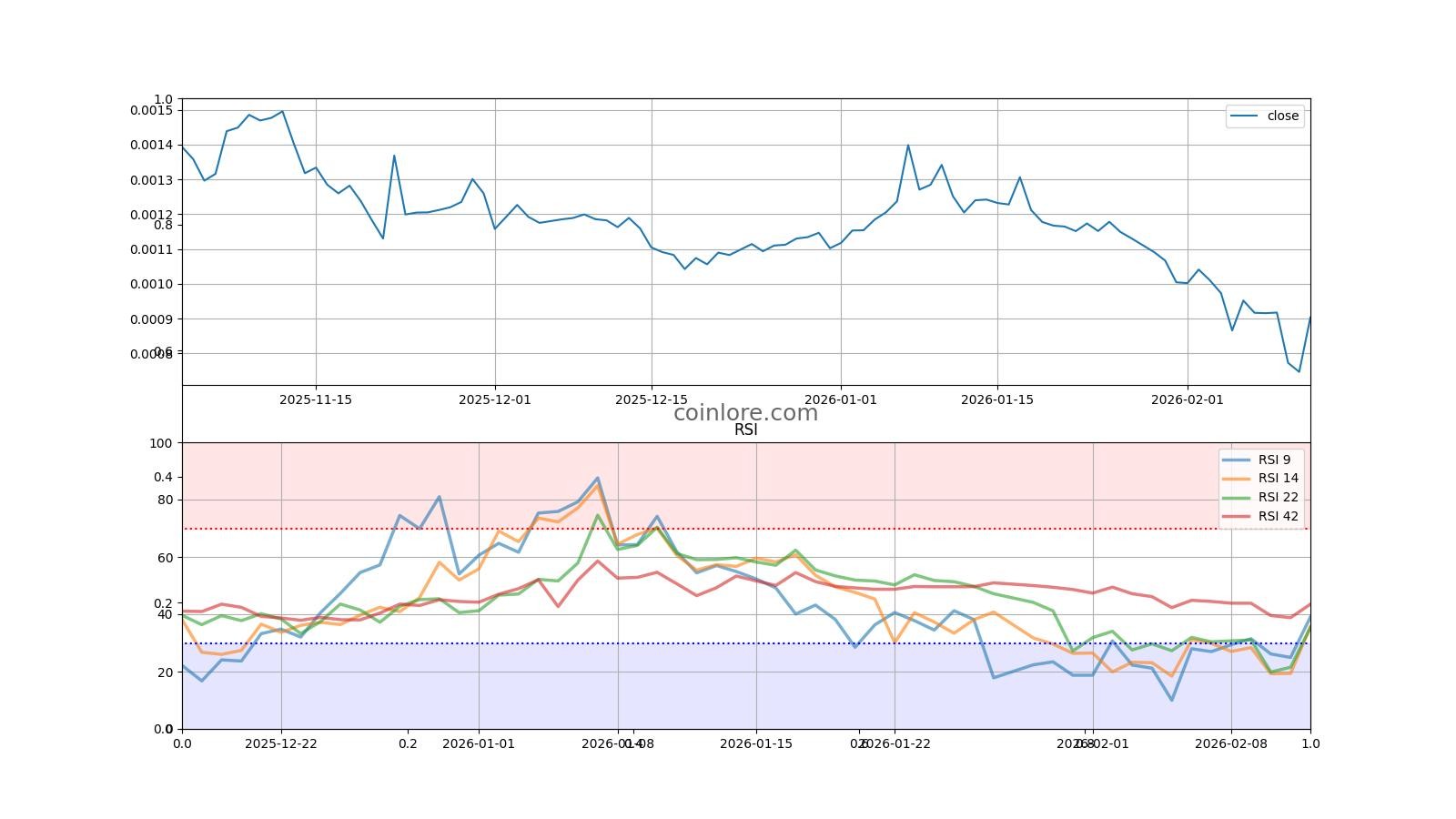 ThunderCore RSI indicator