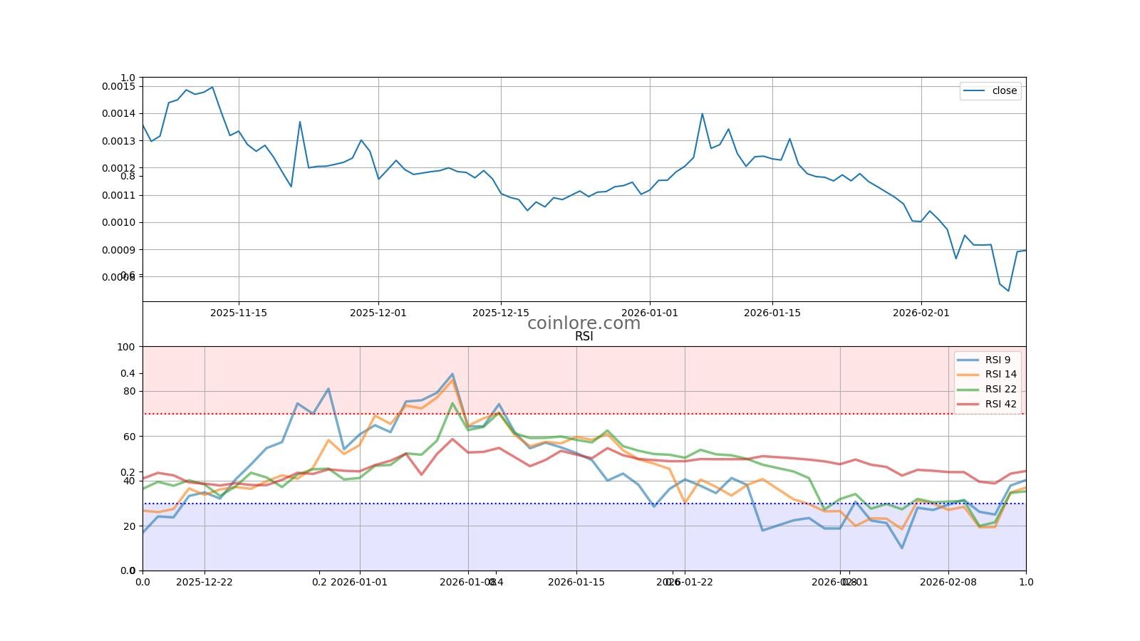 ThunderCore RSI indicator