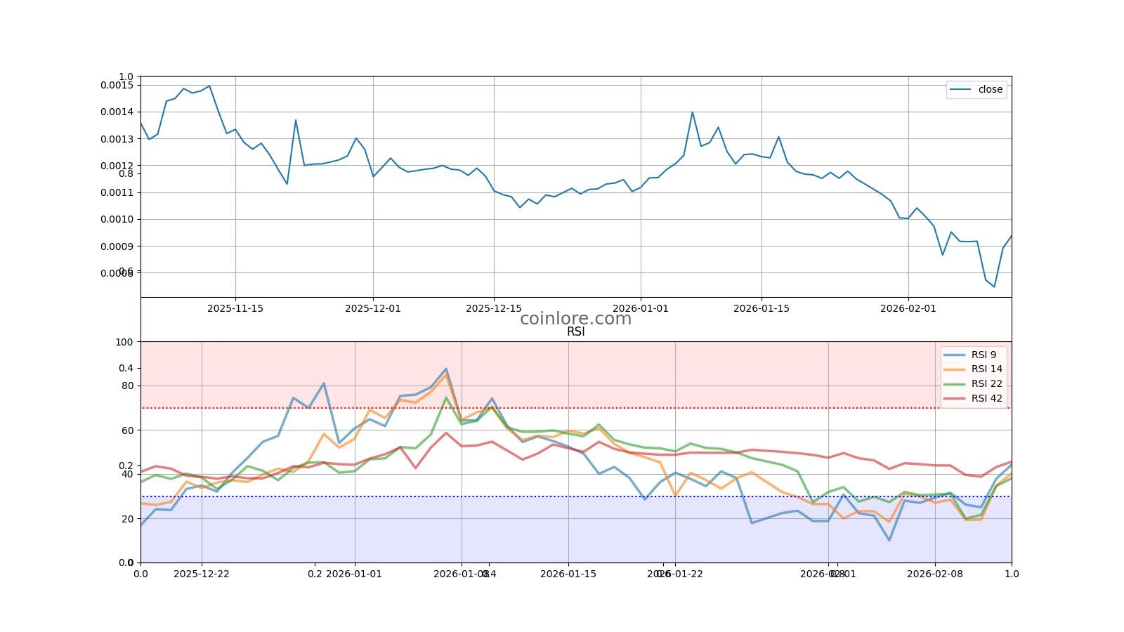 ThunderCore RSI indicator