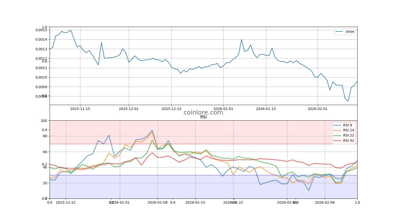 ThunderCore RSI indicator