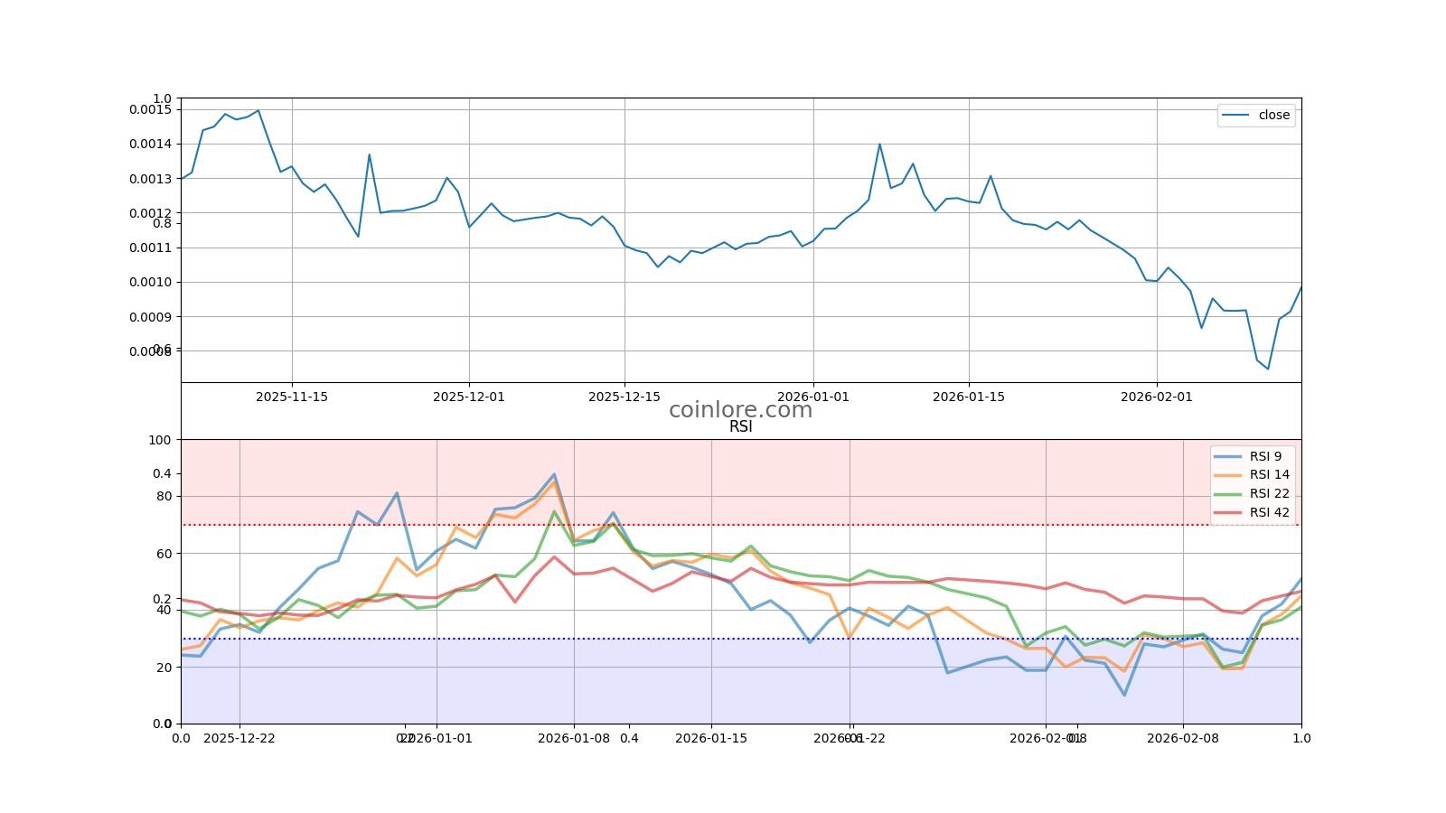 サンダーコア RSI indicator