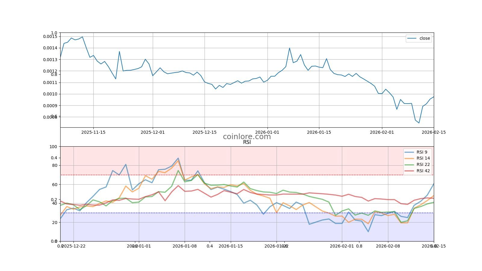 ThunderCore RSI indicator