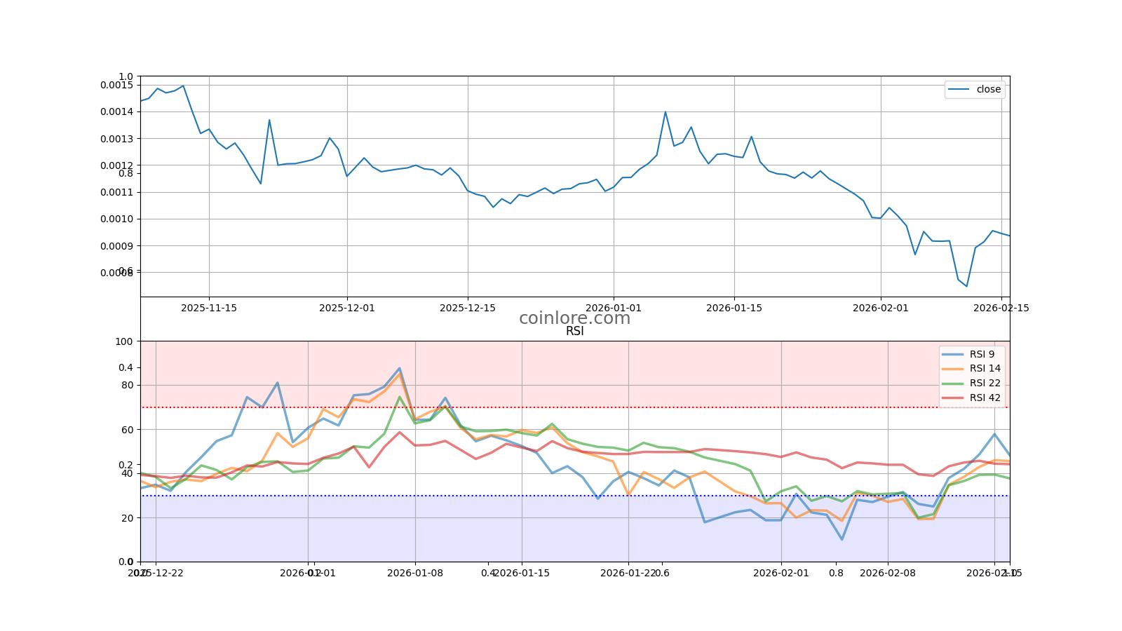 ThunderCore RSI indicator
