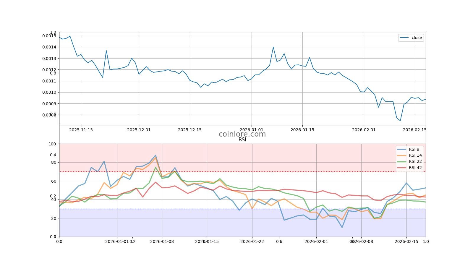 ThunderCore RSI indicator
