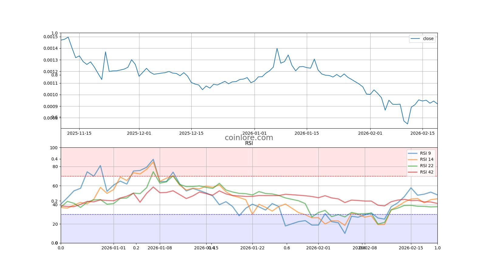 ThunderCore RSI indicator