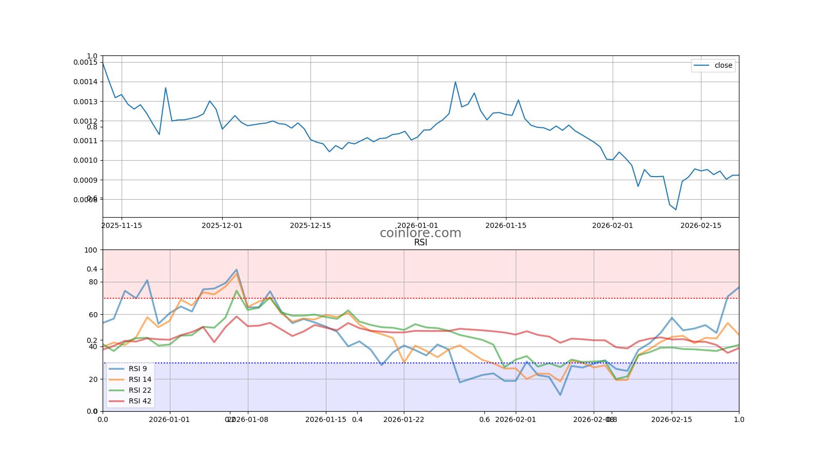 ThunderCore RSI indicator
