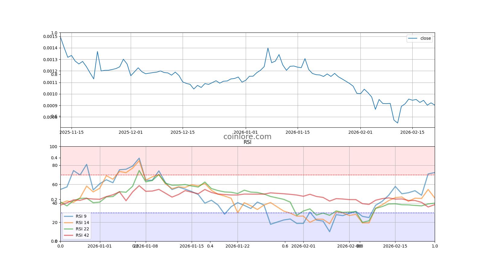 ThunderCore RSI indicator
