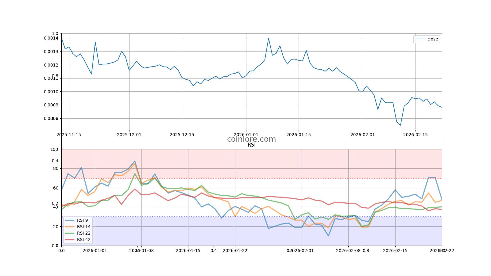 ThunderCore RSI indicator