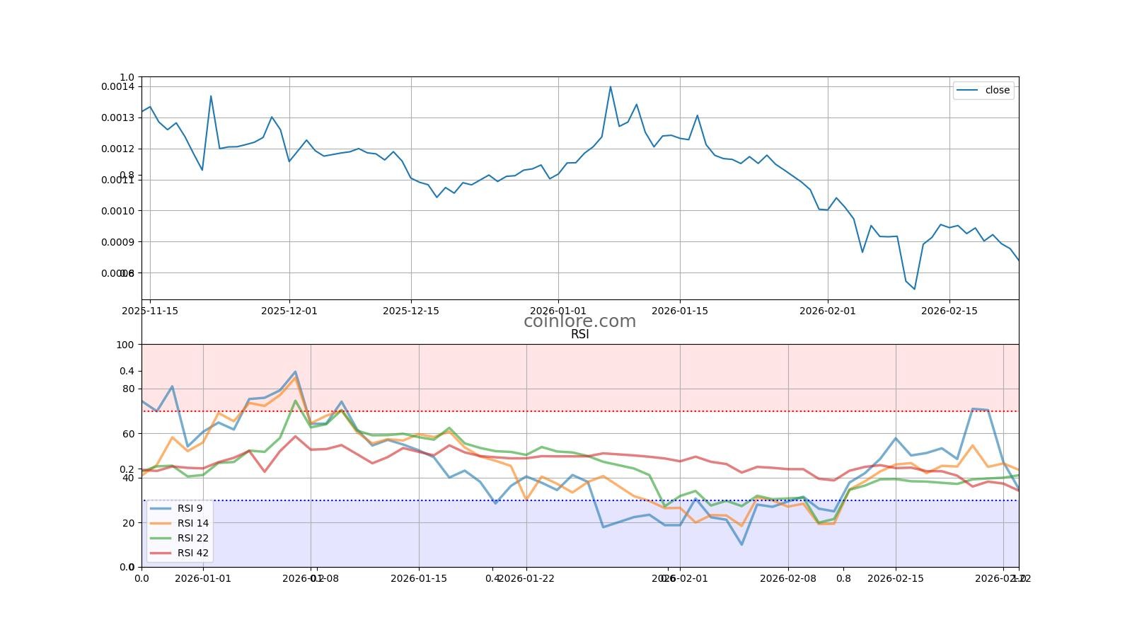 ThunderCore RSI indicator