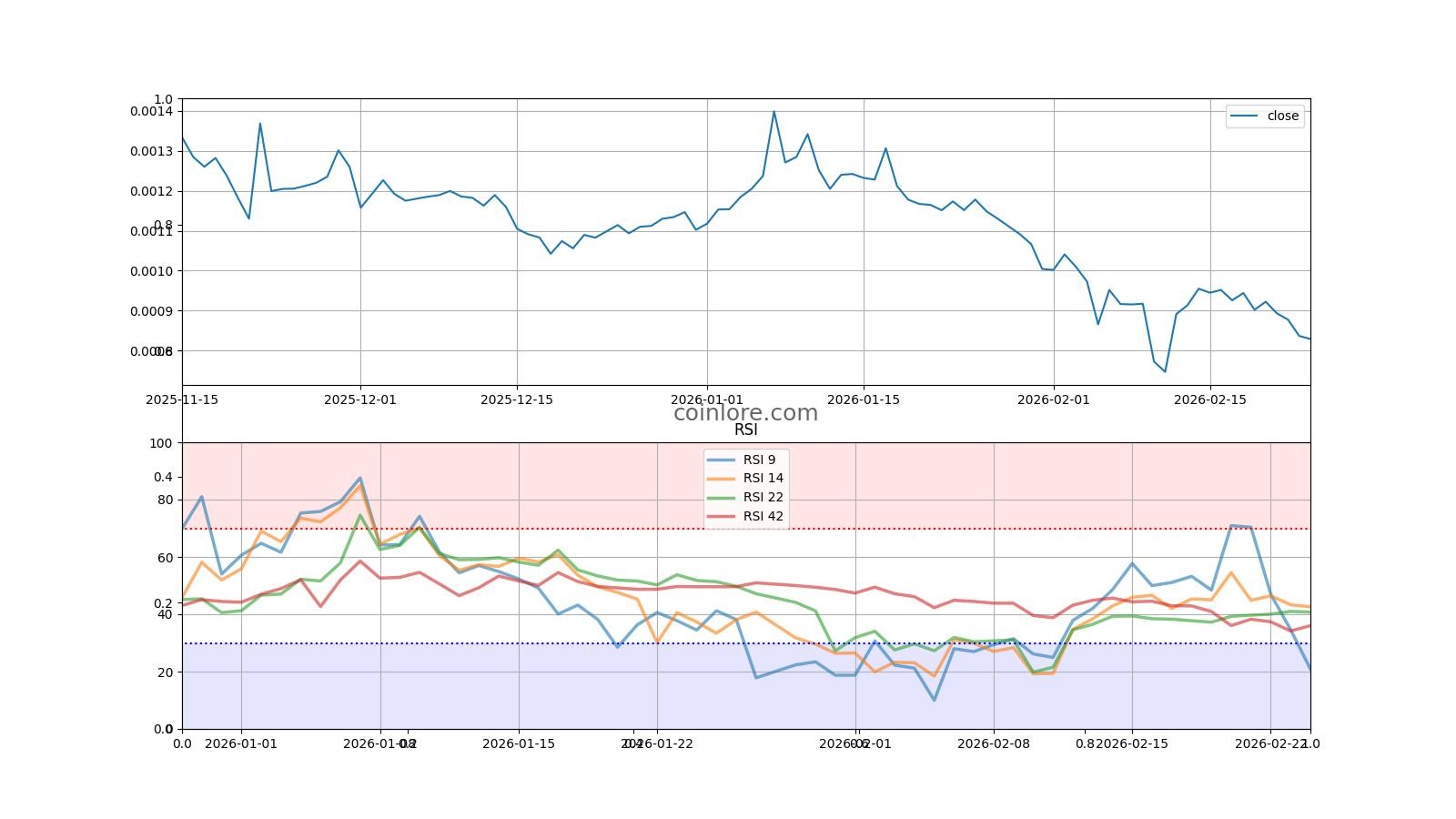 ThunderCore RSI indicator