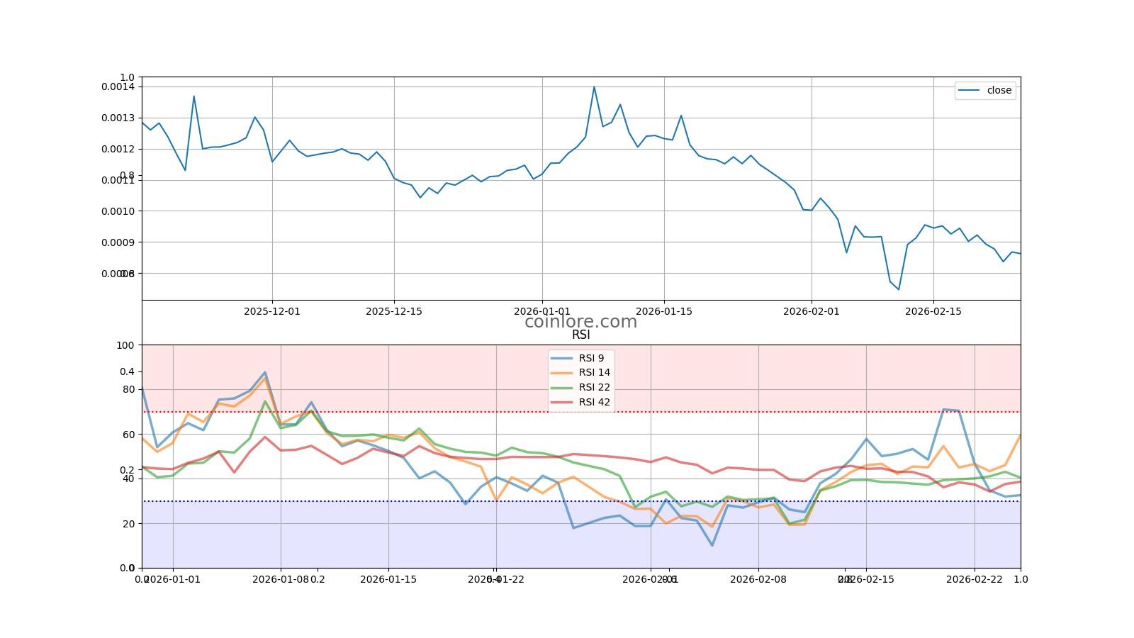 ThunderCore RSI indicator