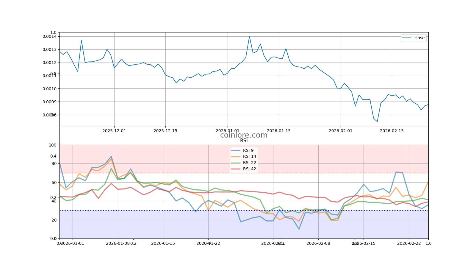 ThunderCore RSI indicator
