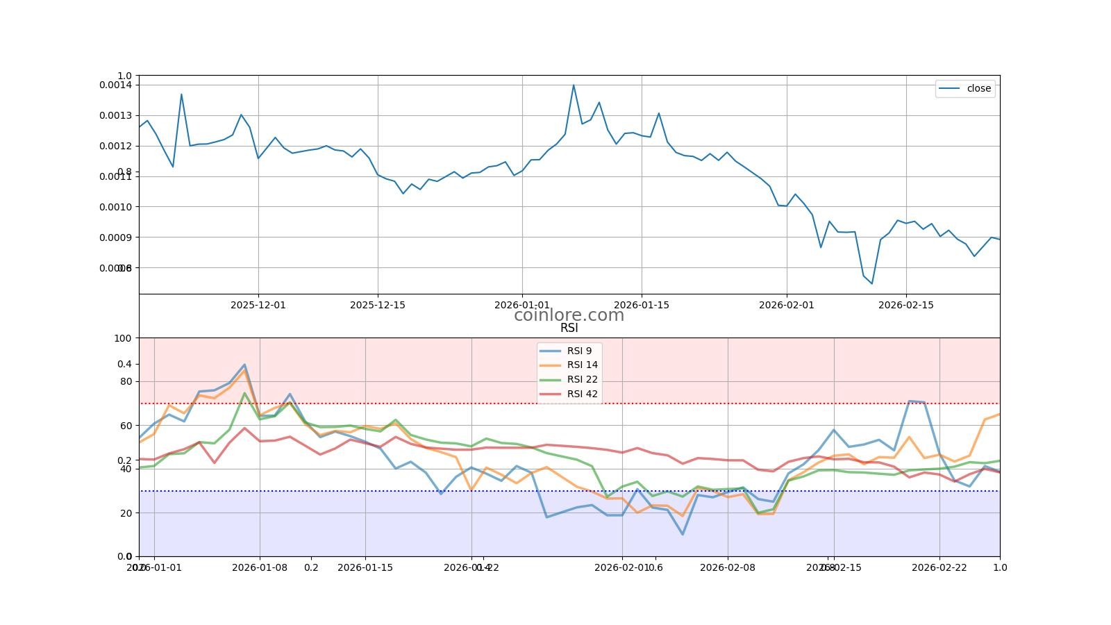 ThunderCore RSI indicator