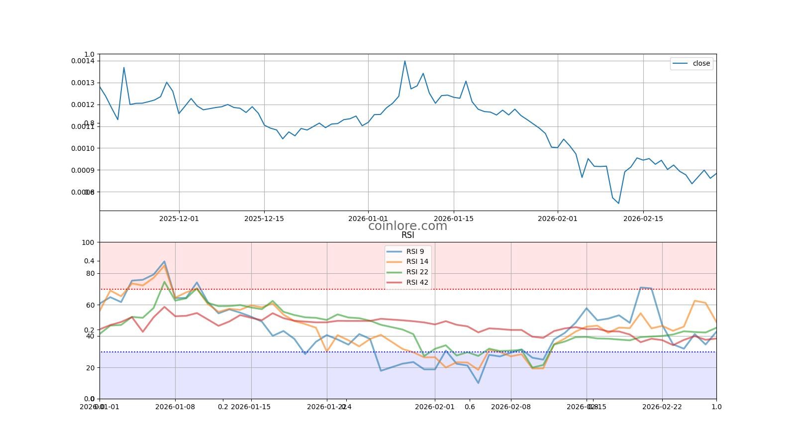 ThunderCore RSI indicator