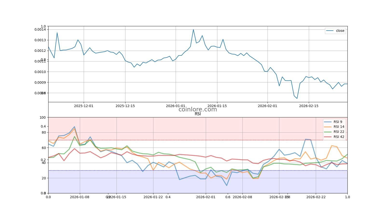 ThunderCore RSI indicator