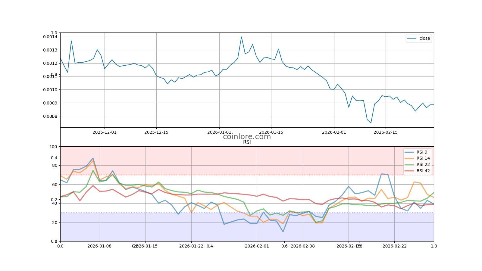 ThunderCore RSI indicator