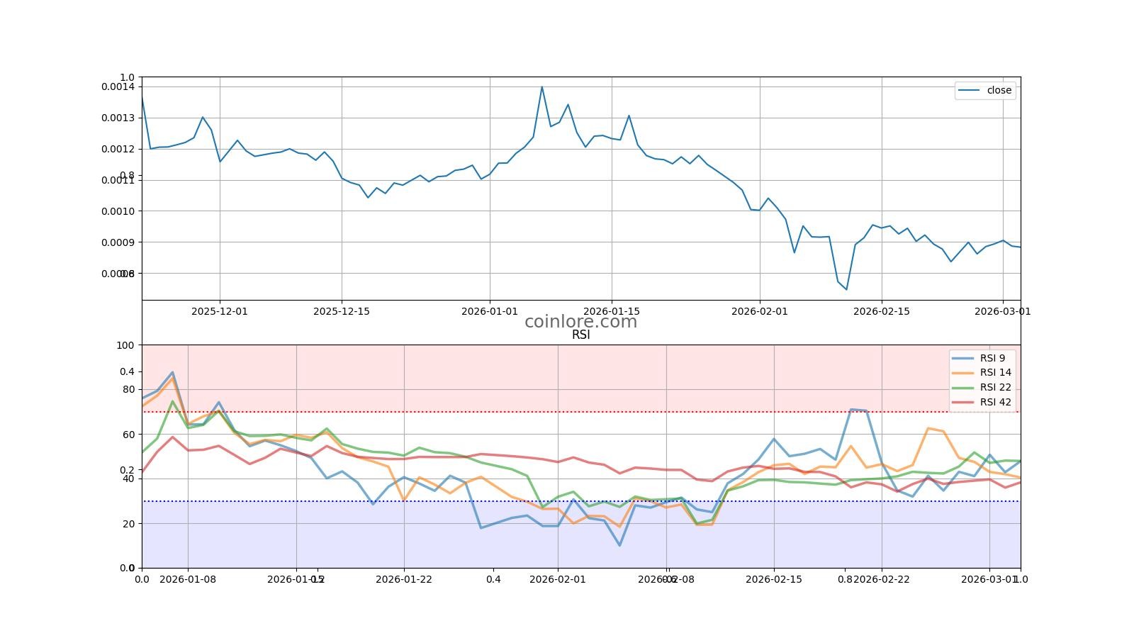 ThunderCore RSI indicator