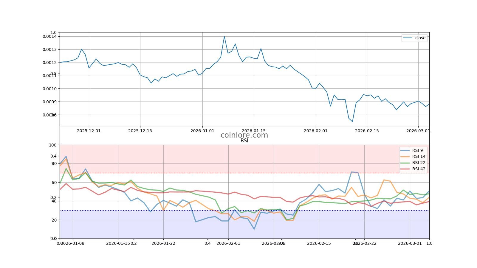 ThunderCore RSI indicator