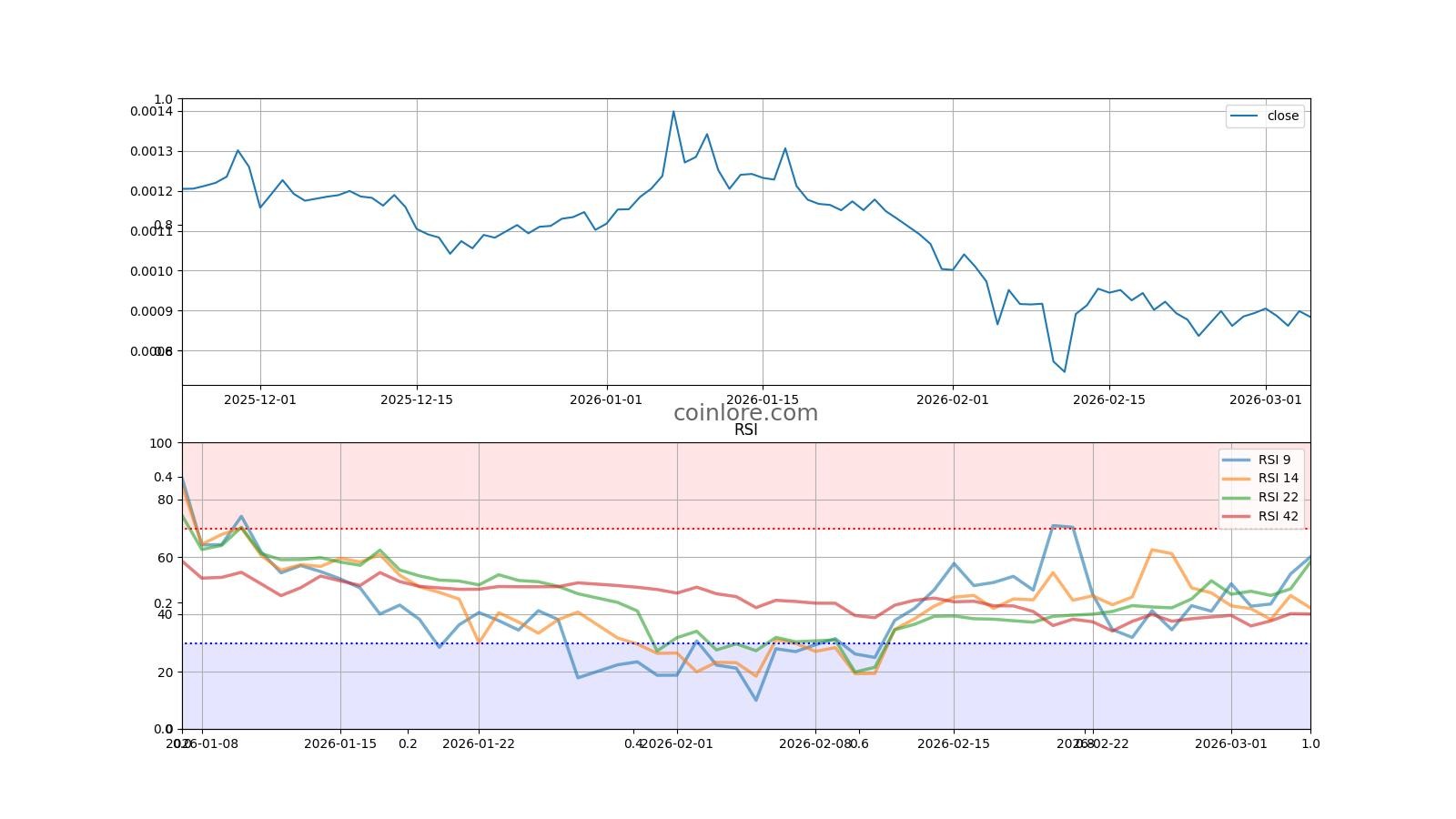 ThunderCore RSI indicator