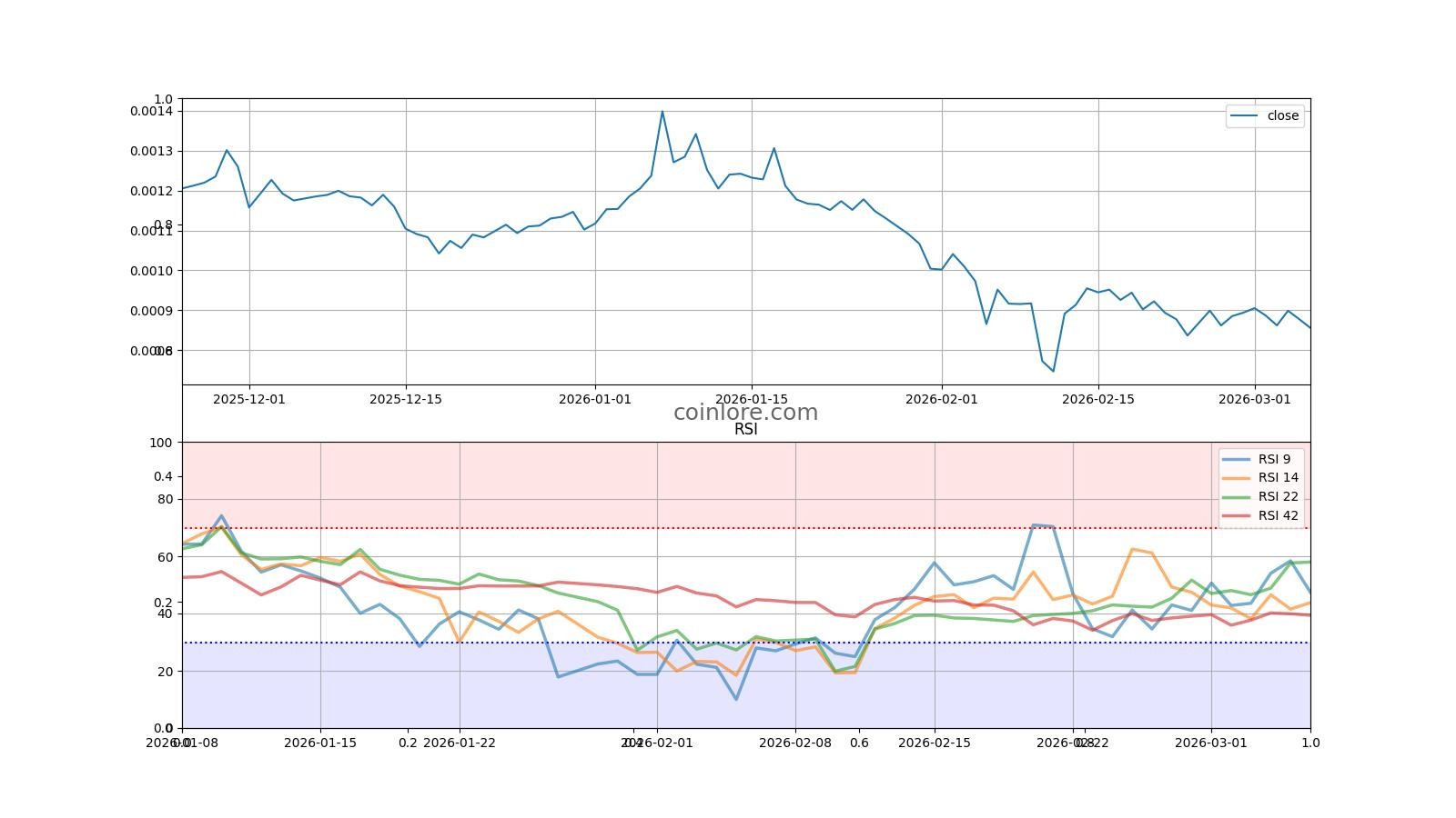 ThunderCore RSI indicator