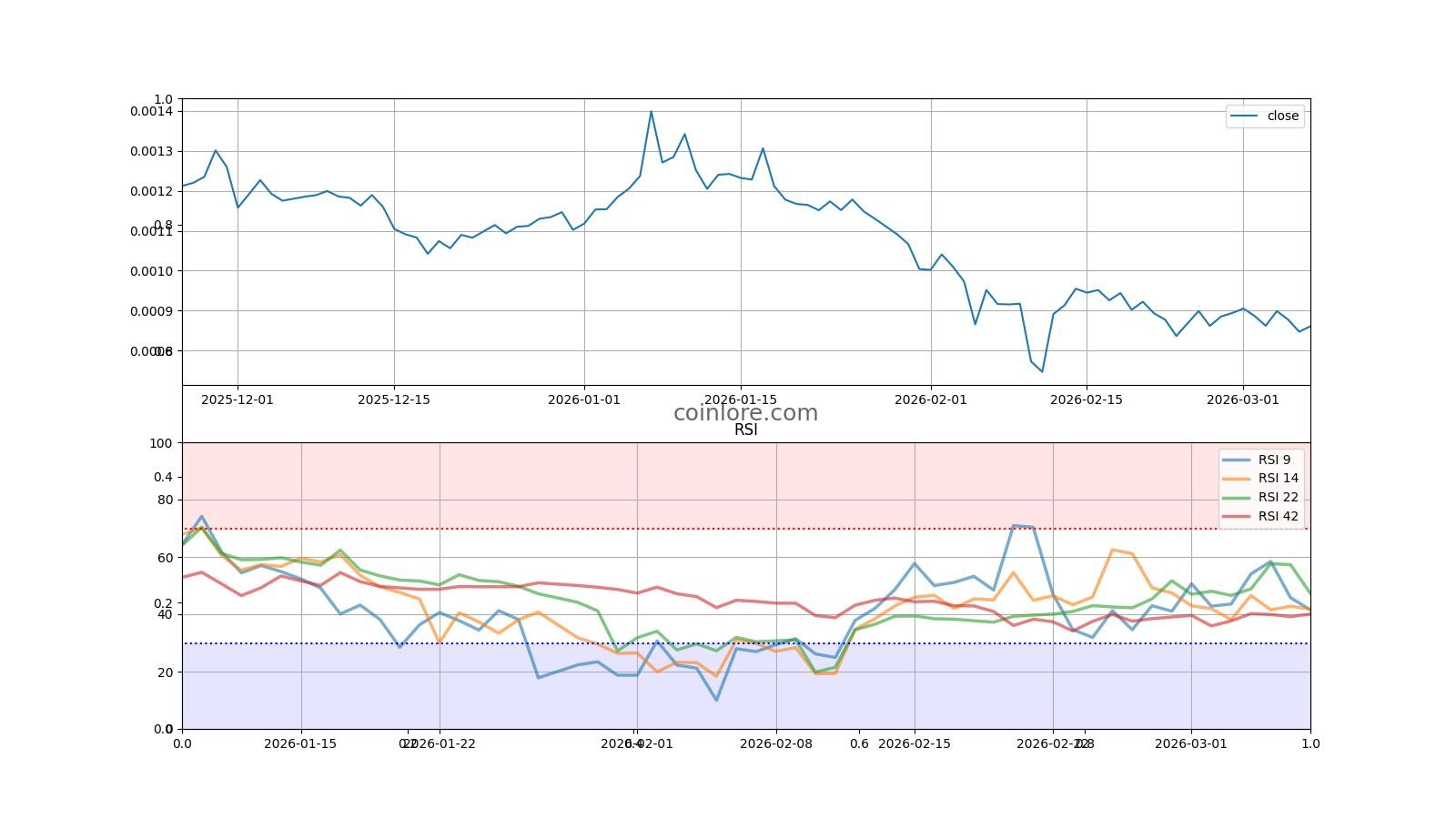 ThunderCore RSI indicator