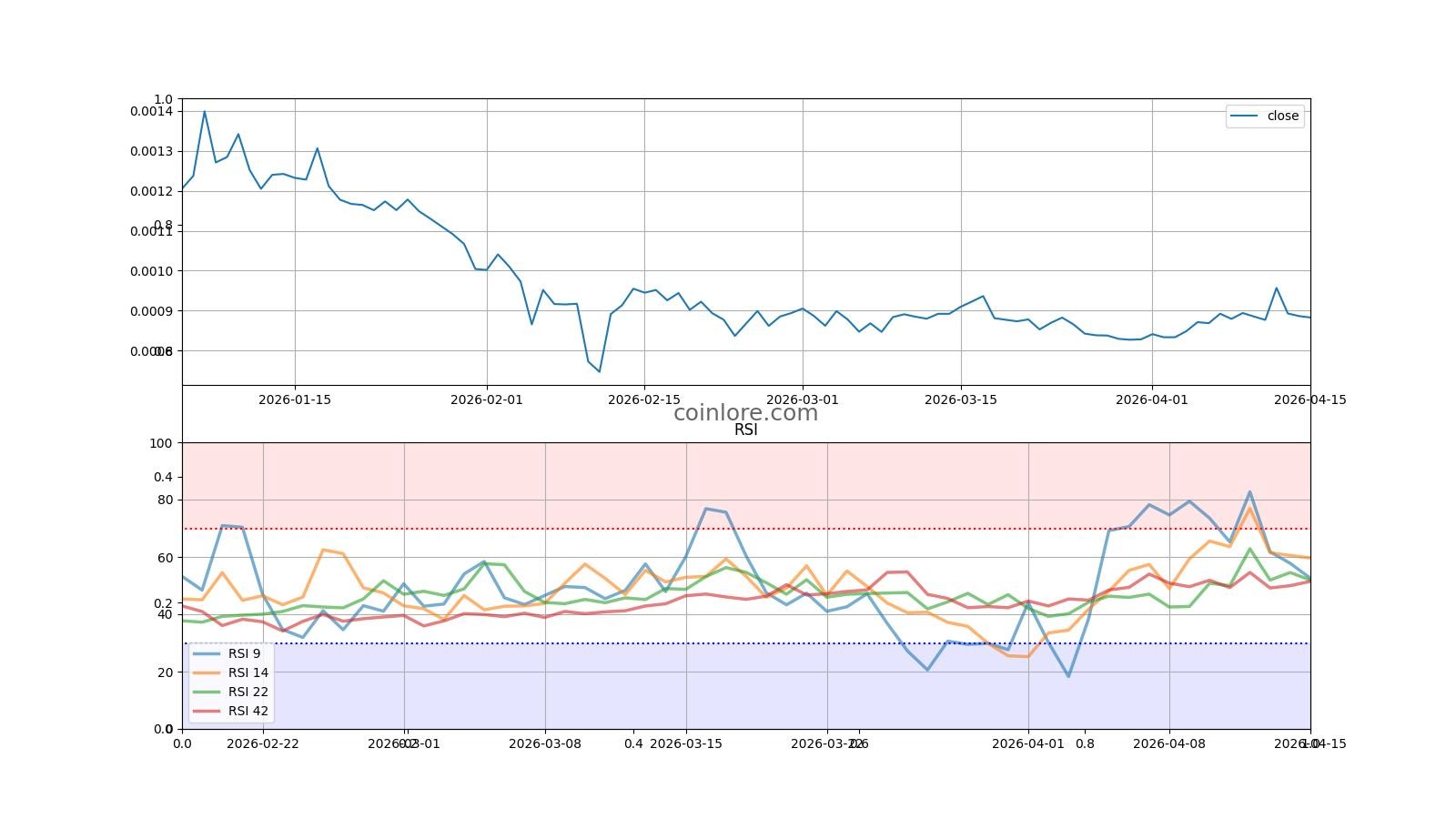 ThunderCore RSI indicator