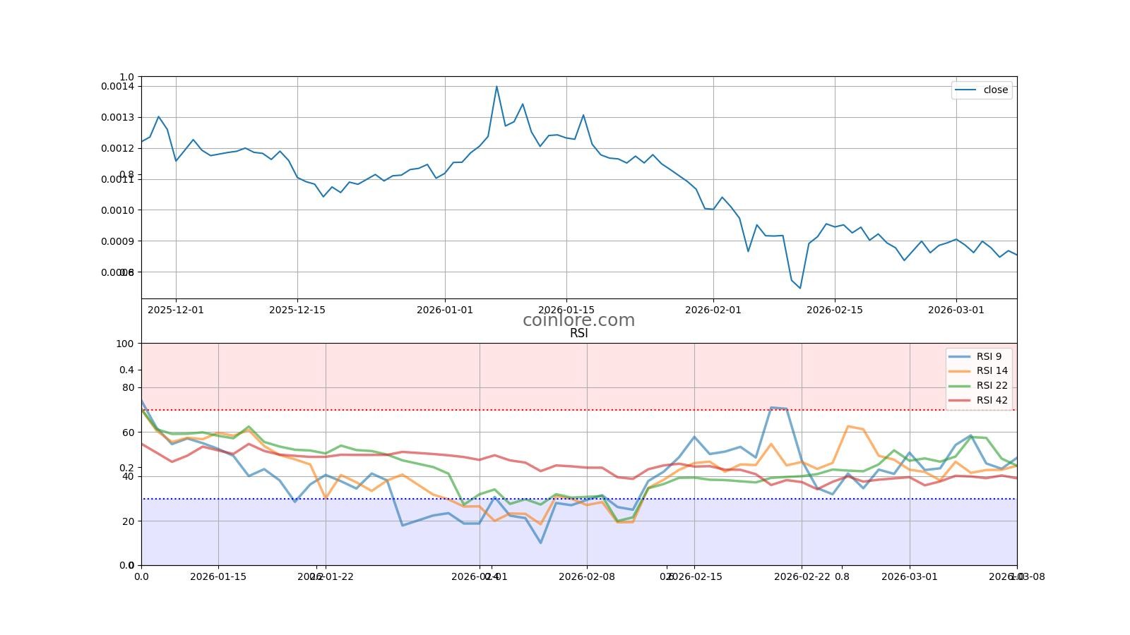 ThunderCore RSI indicator