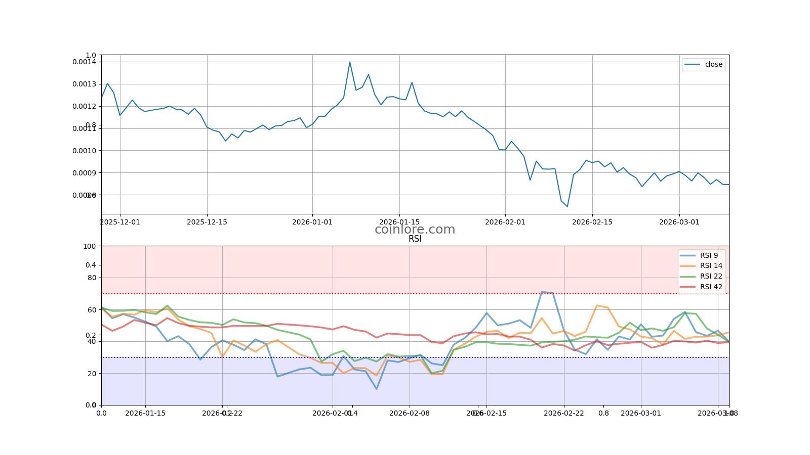 ThunderCore RSI indicator