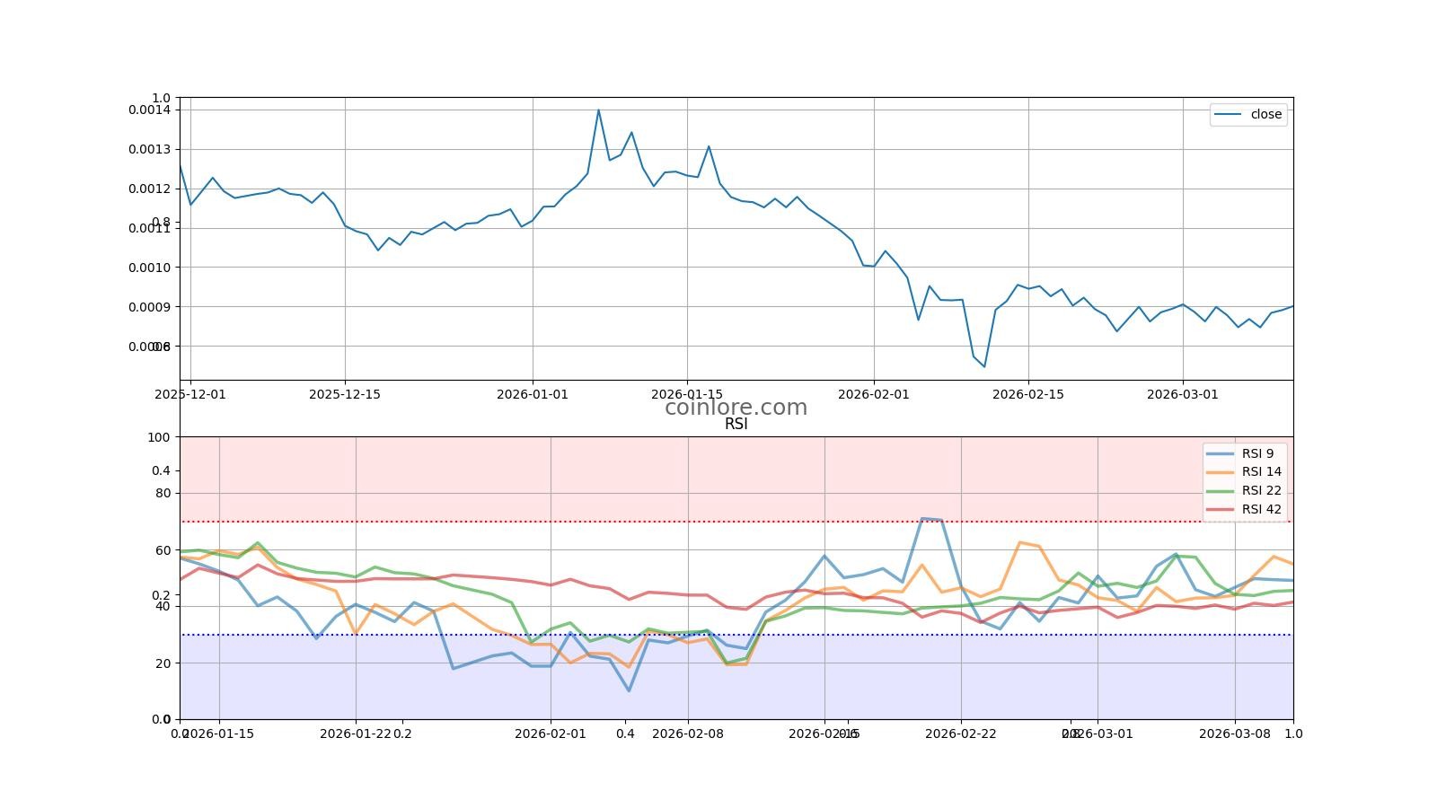 ThunderCore RSI indicator