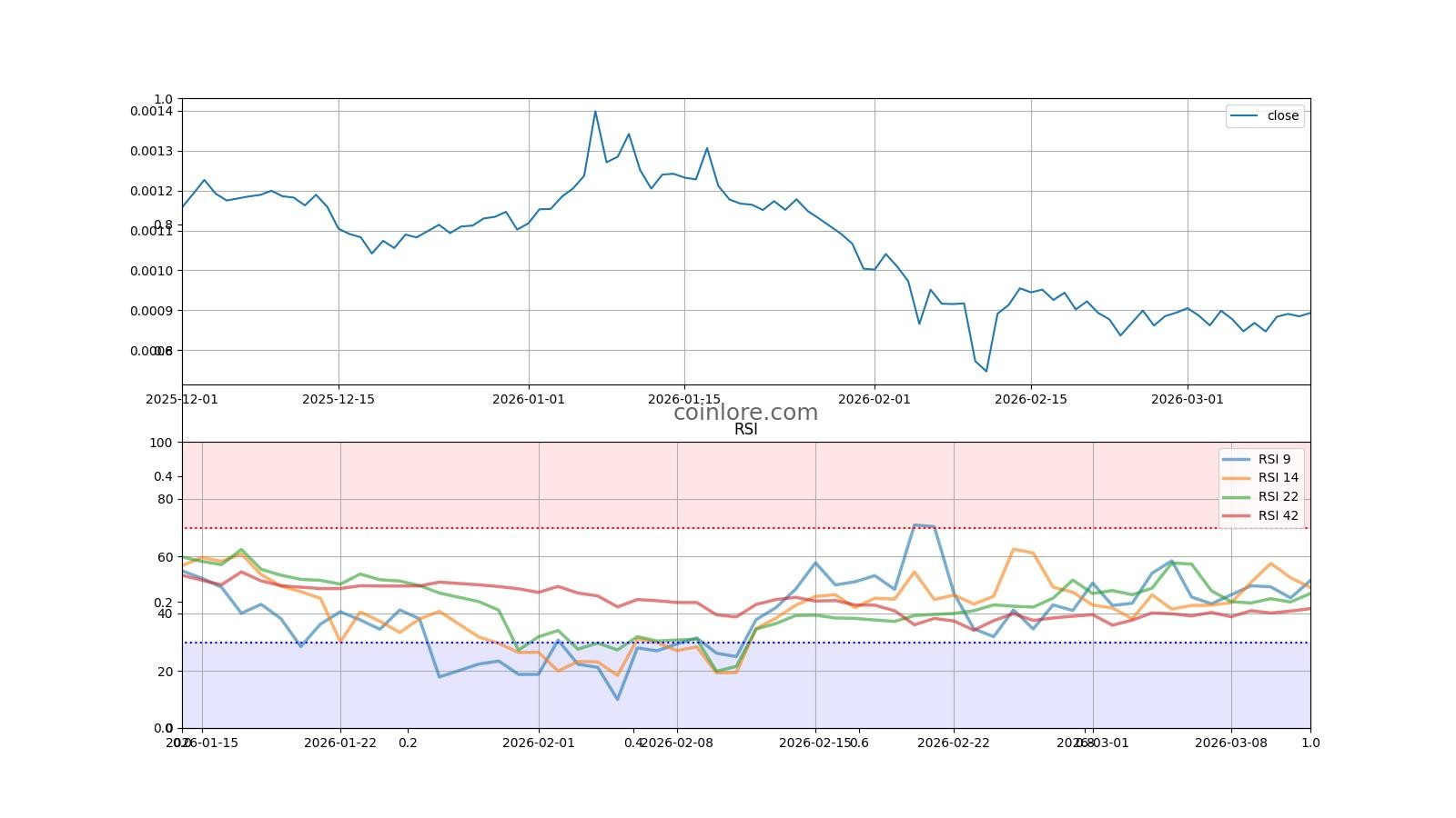 ThunderCore RSI indicator