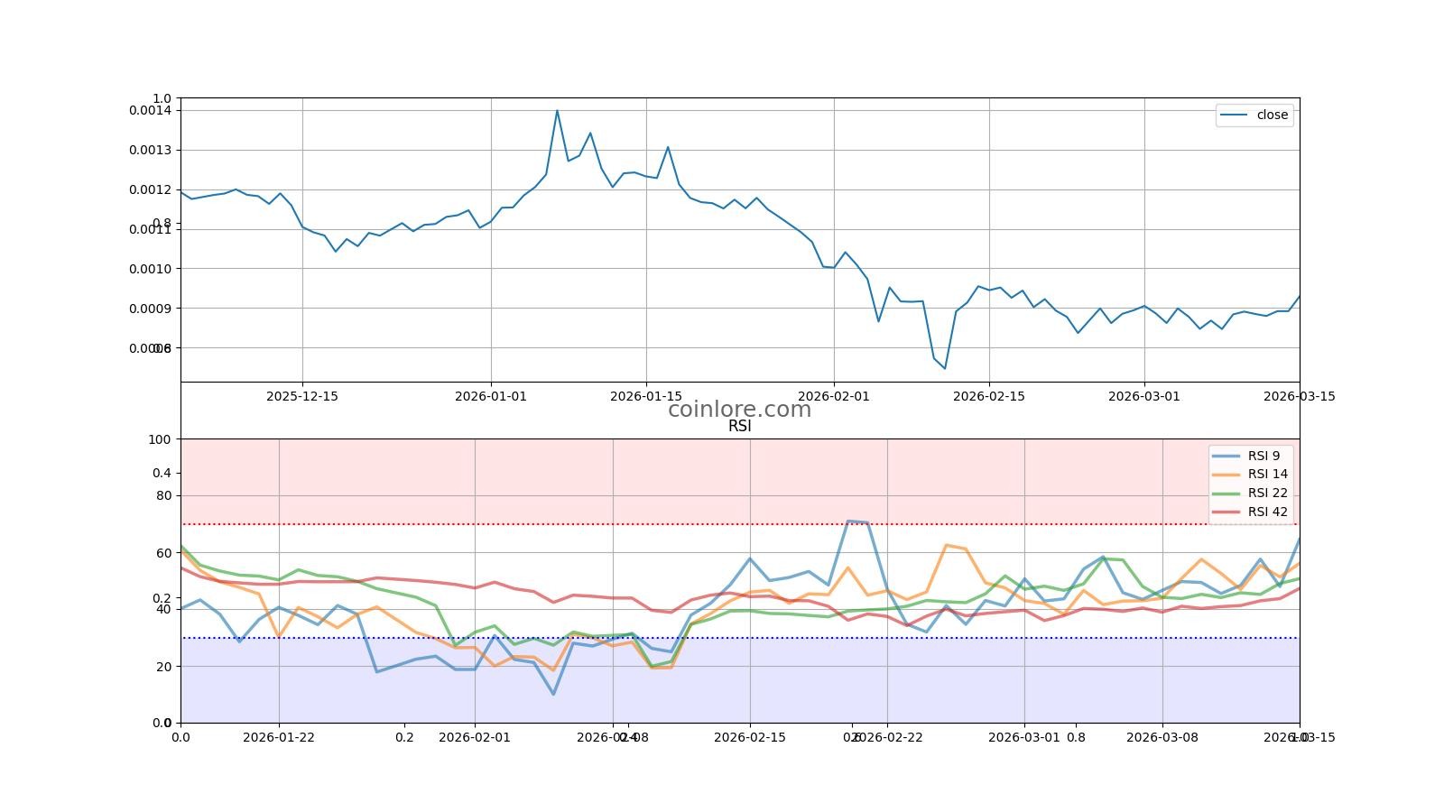 ThunderCore RSI indicator