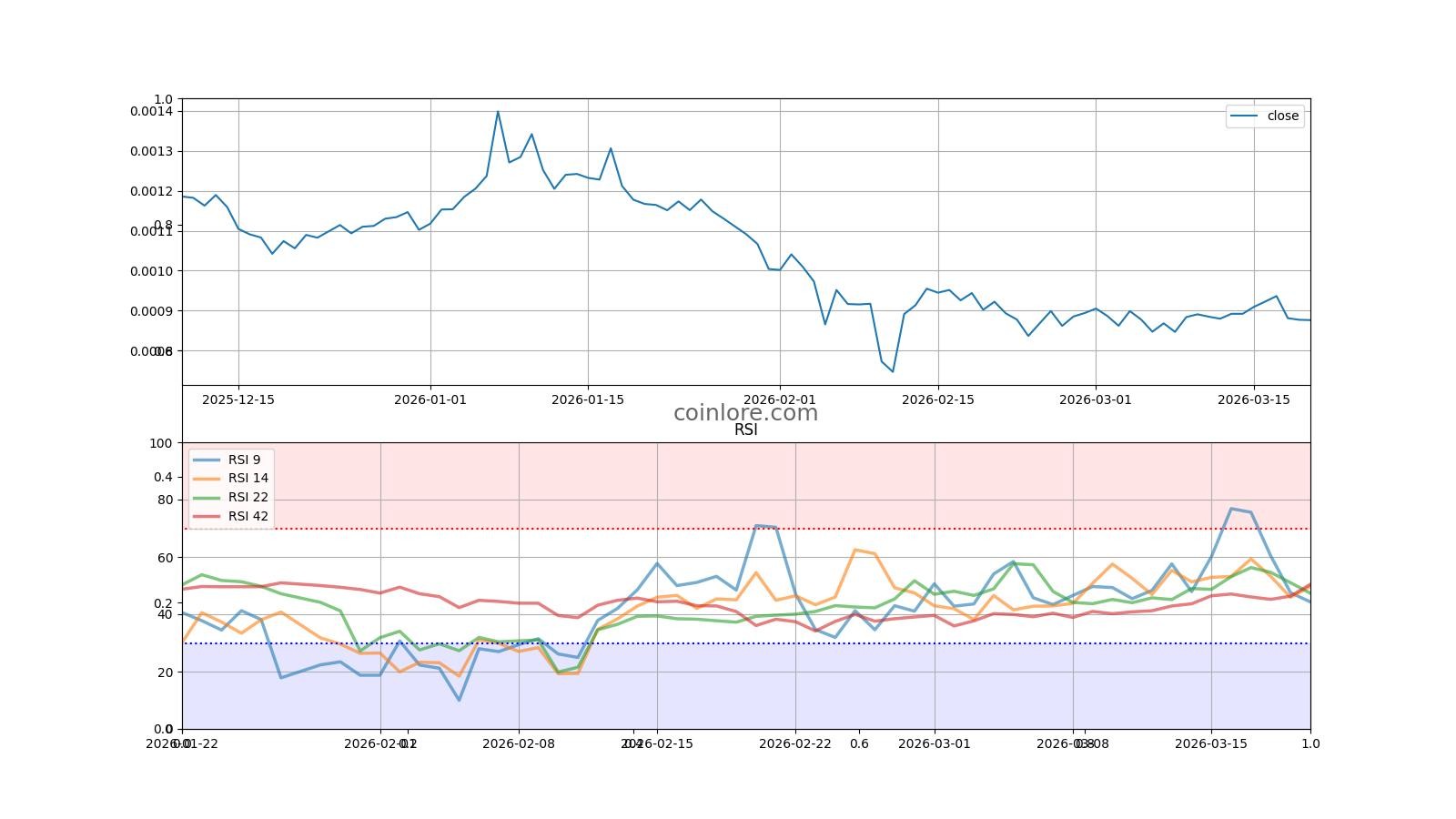 ThunderCore RSI indicator