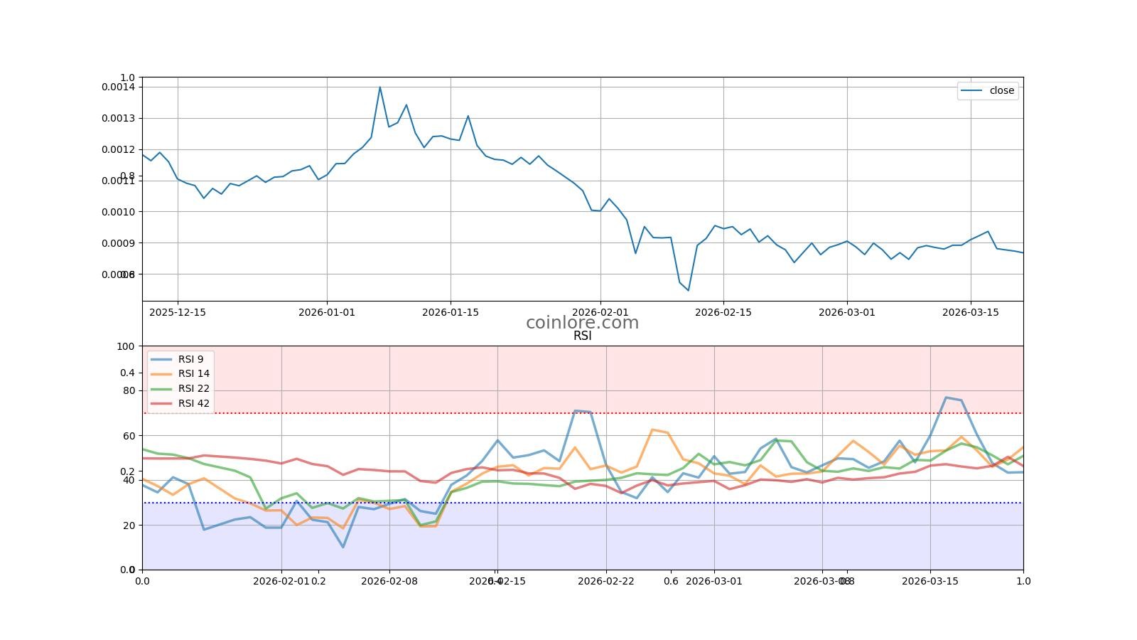 ThunderCore RSI indicator