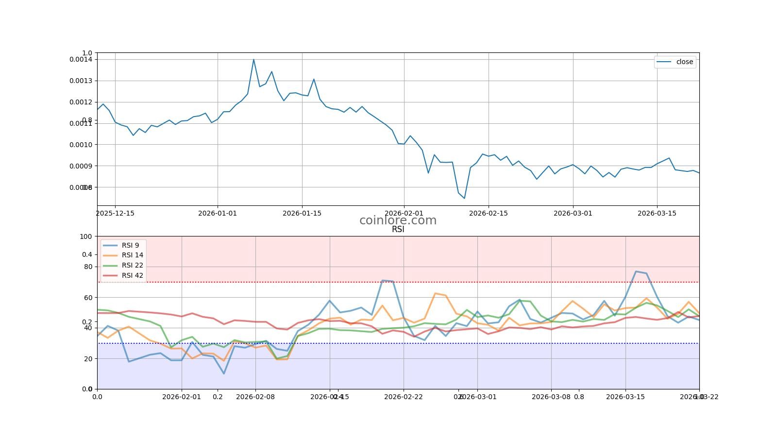ThunderCore RSI indicator