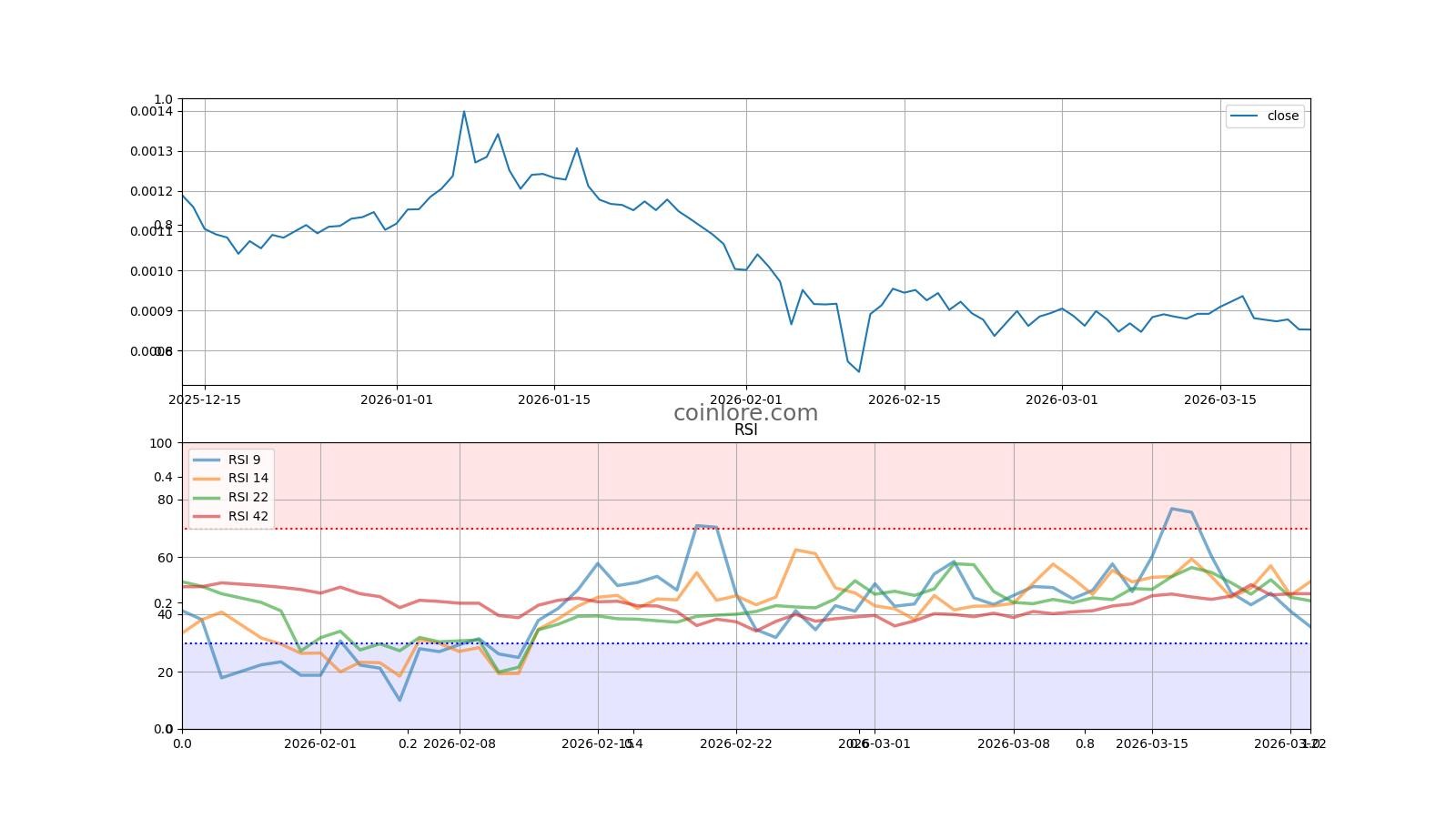 ThunderCore RSI indicator