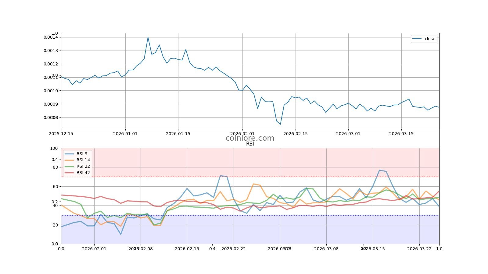 ThunderCore RSI indicator