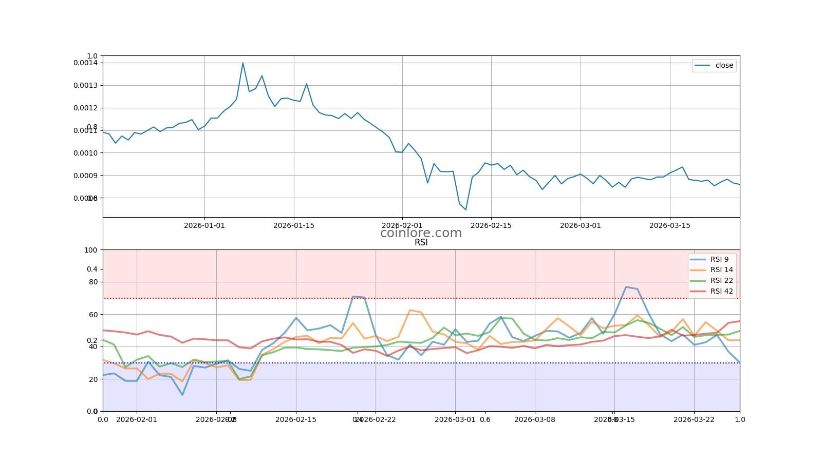 ThunderCore RSI indicator