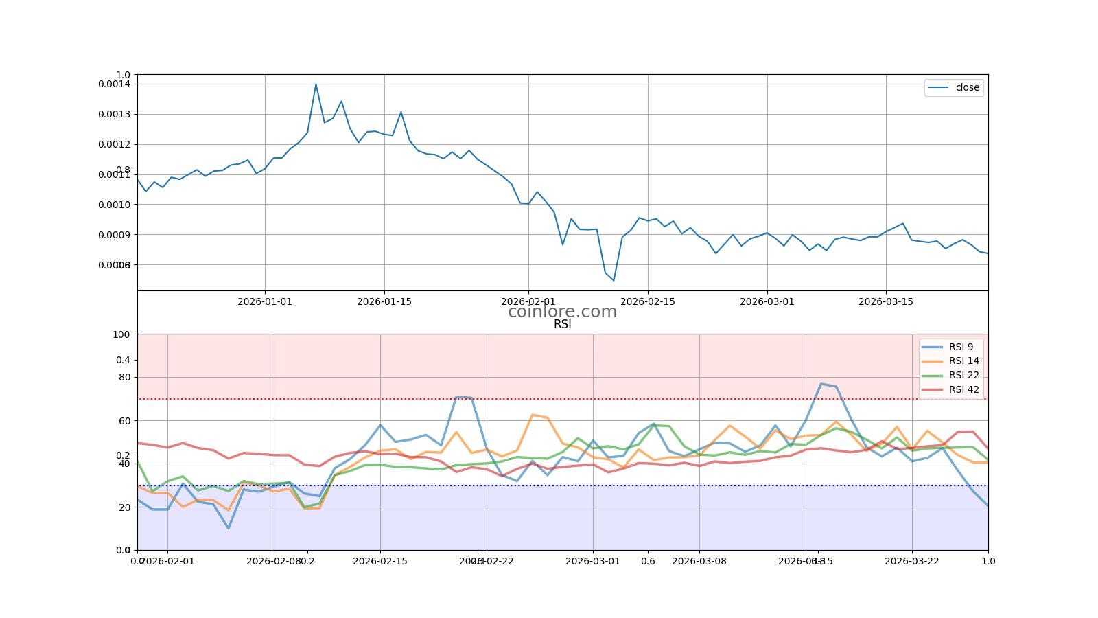 ThunderCore RSI indicator