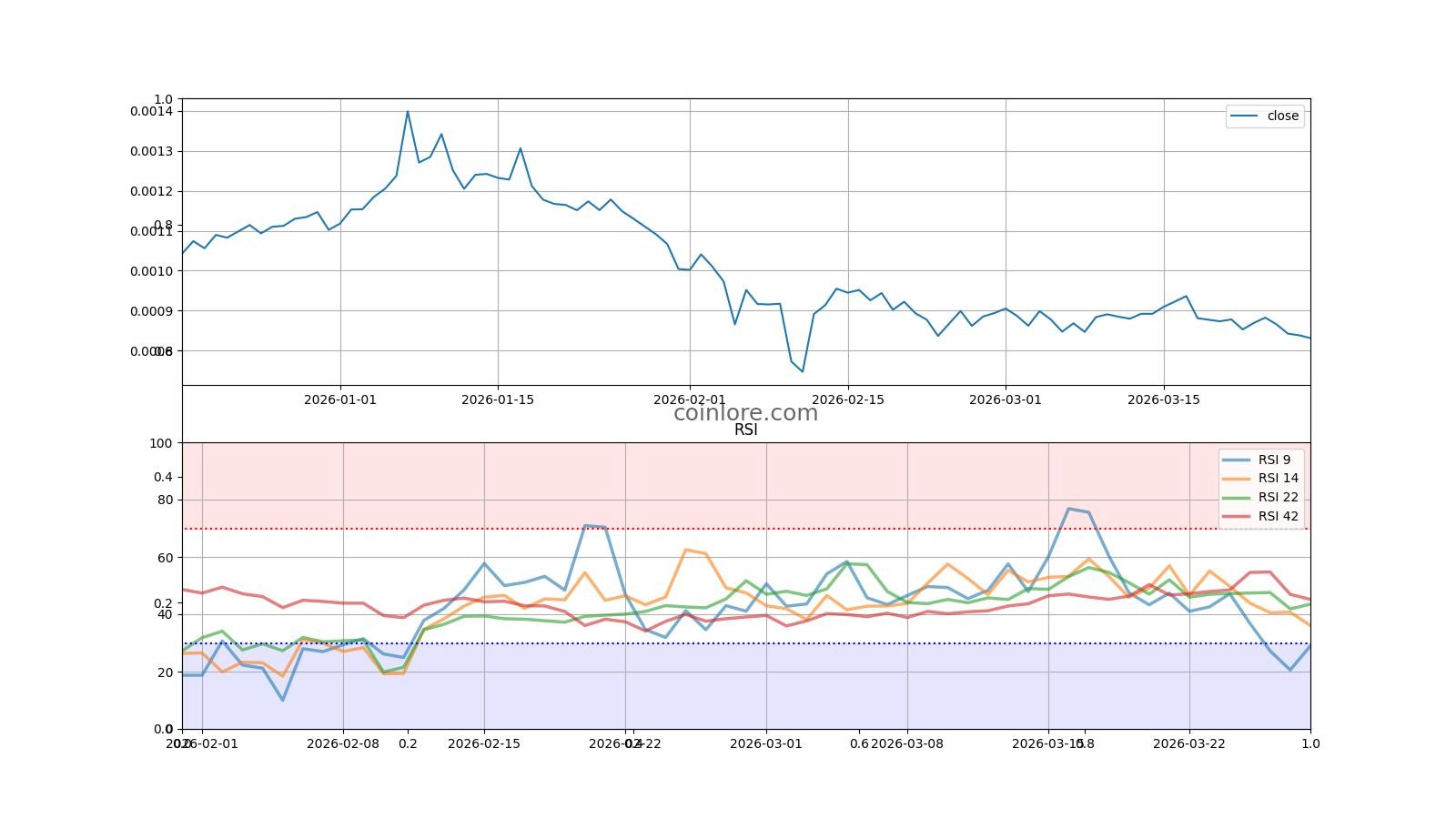 ThunderCore RSI indicator