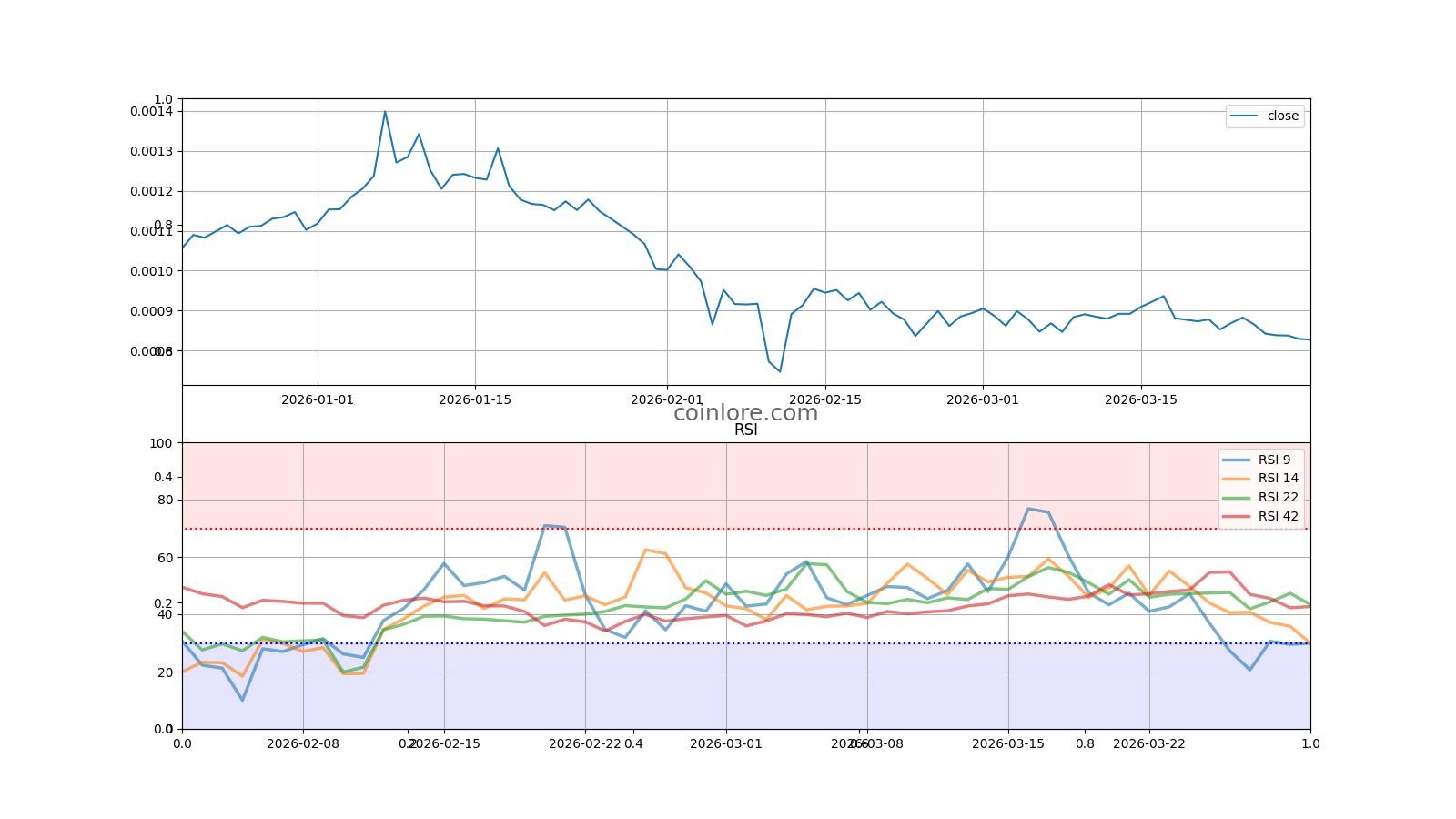 ThunderCore RSI indicator