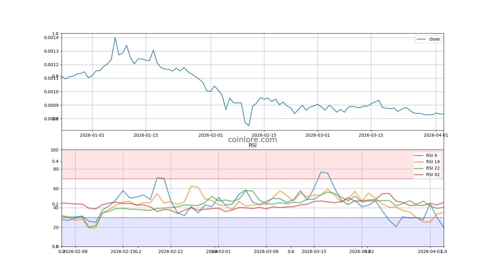ThunderCore RSI indicator