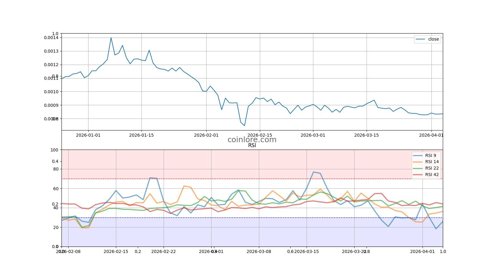ThunderCore RSI indicator