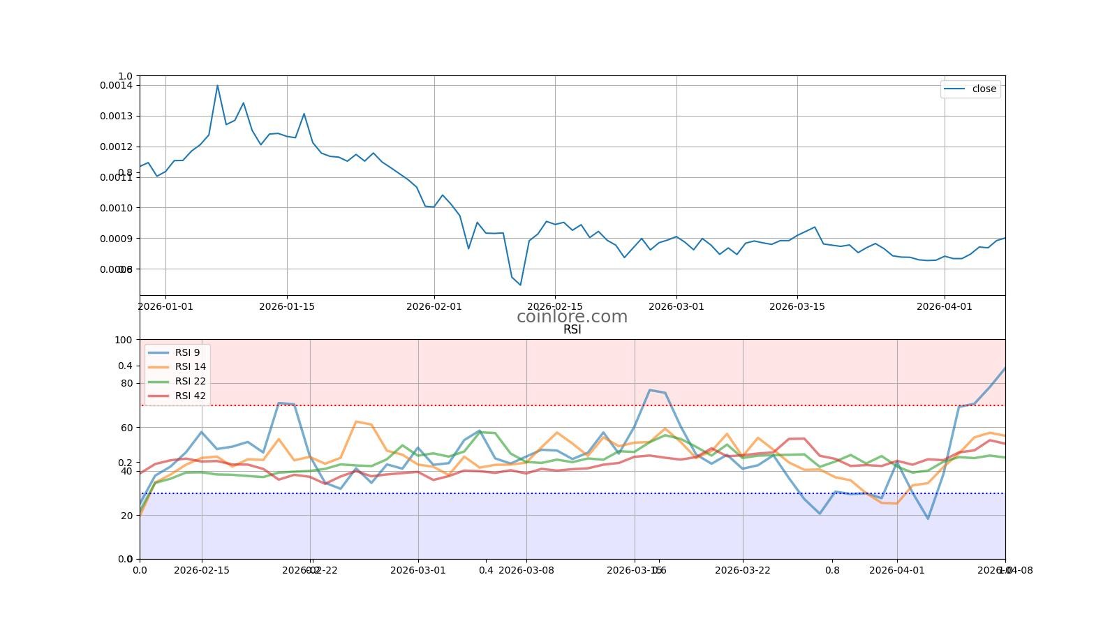ThunderCore RSI indicator