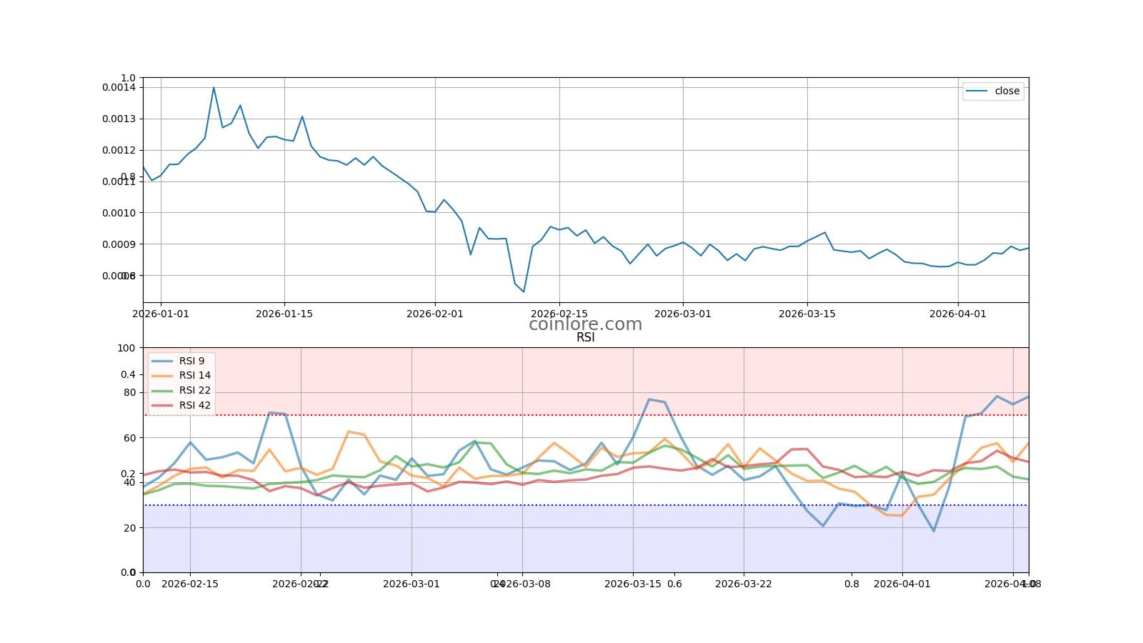 ThunderCore RSI indicator