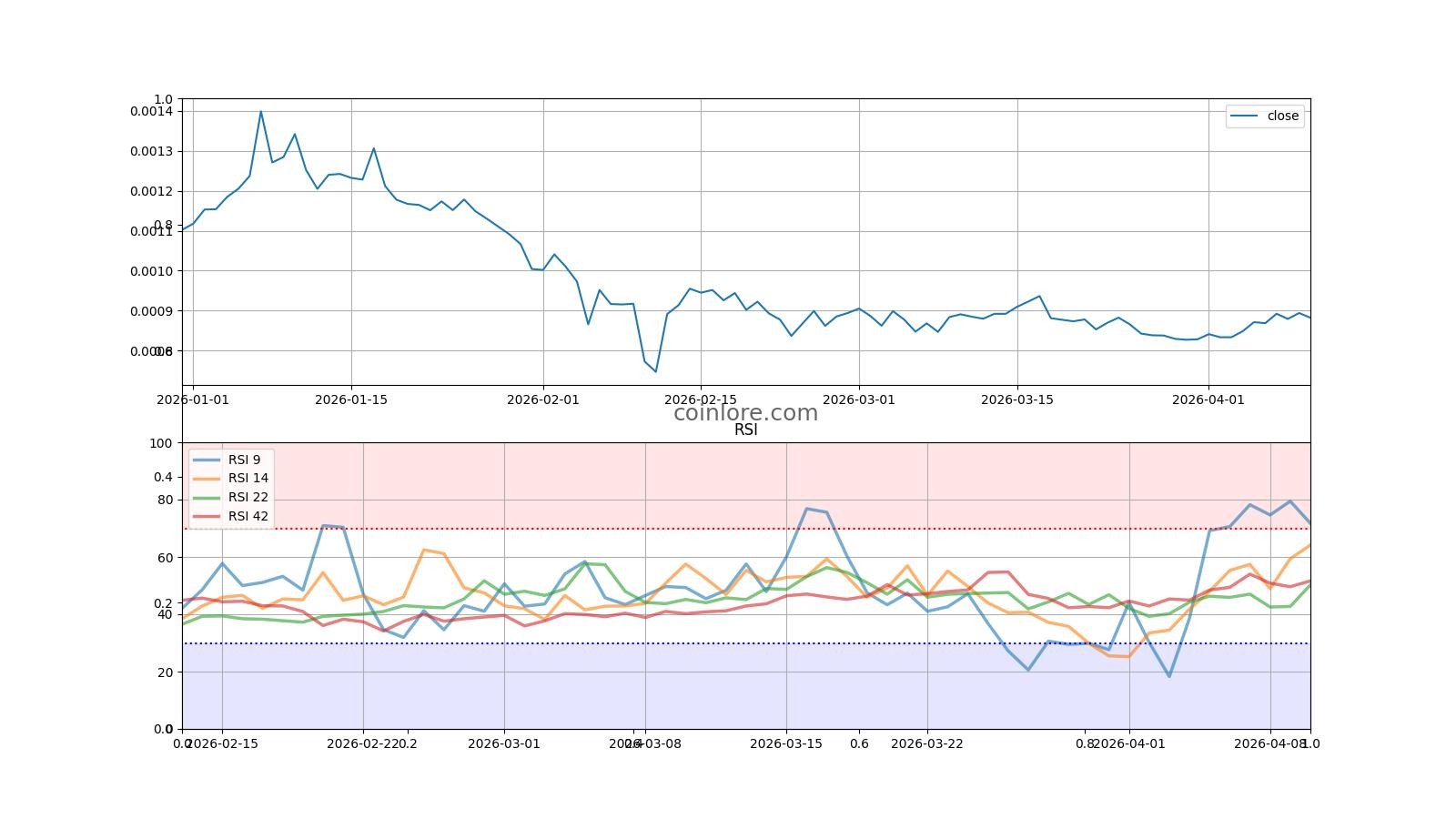 ThunderCore RSI indicator