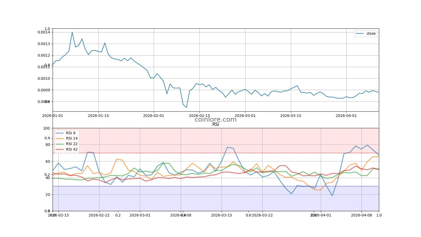 ThunderCore RSI indicator