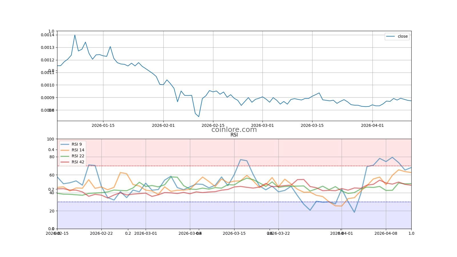 ThunderCore RSI indicator