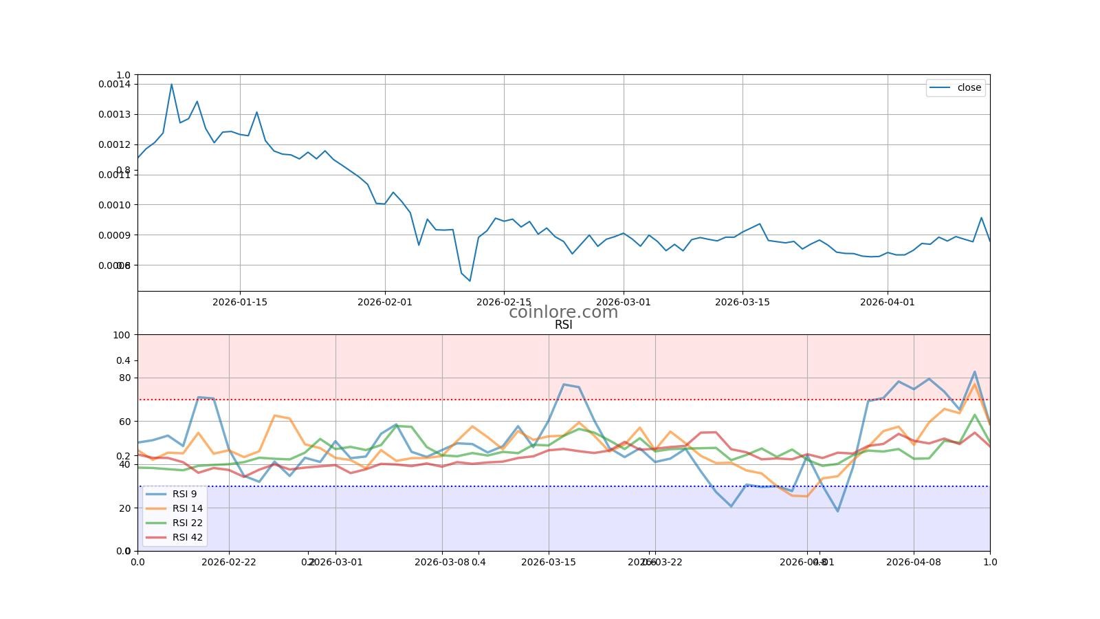 ThunderCore RSI indicator