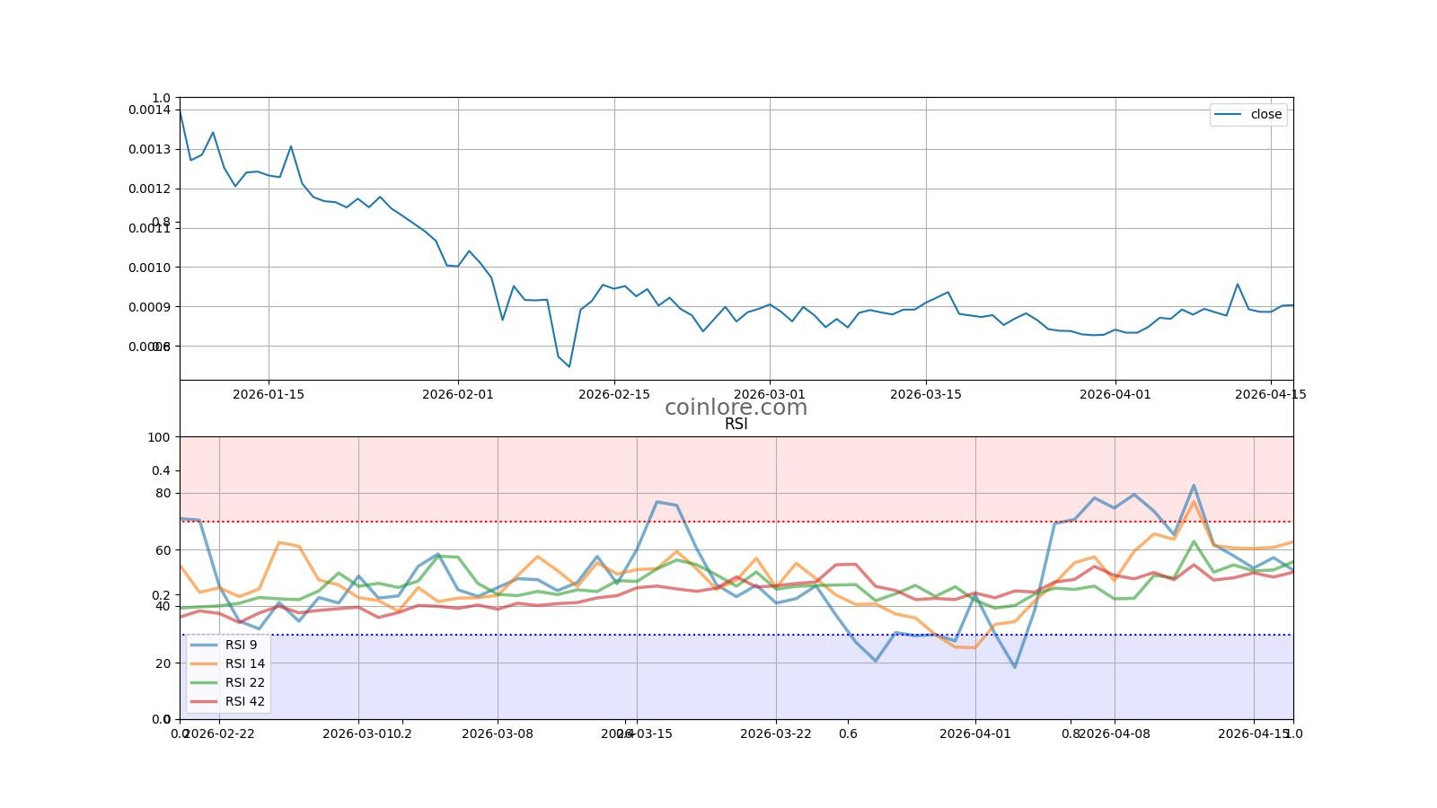 ThunderCore RSI indicator
