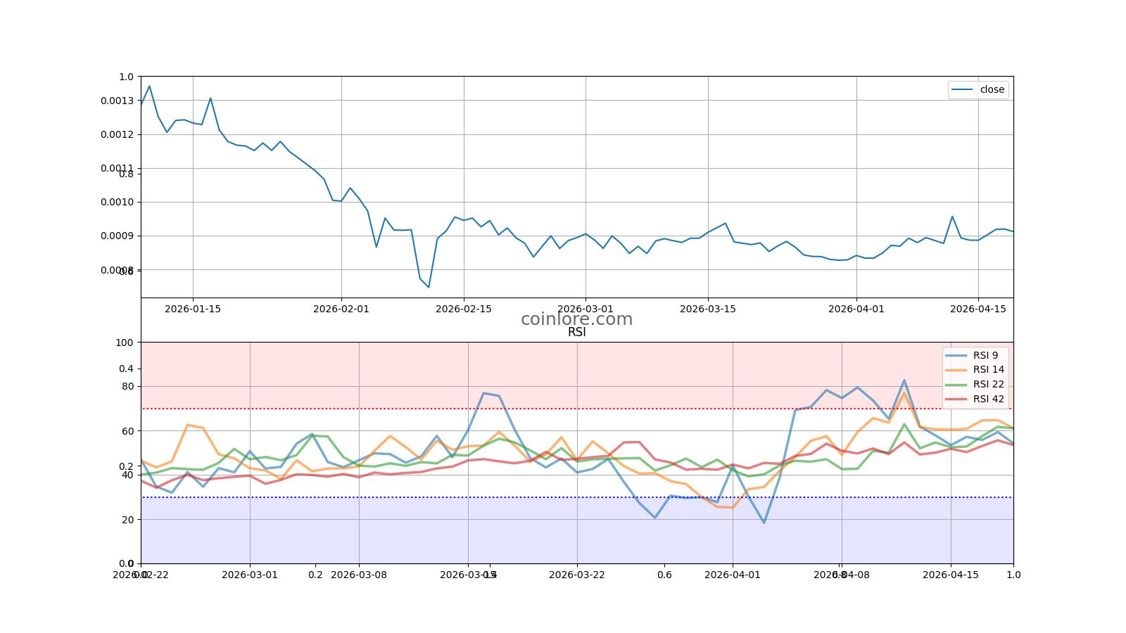 ThunderCore RSI indicator